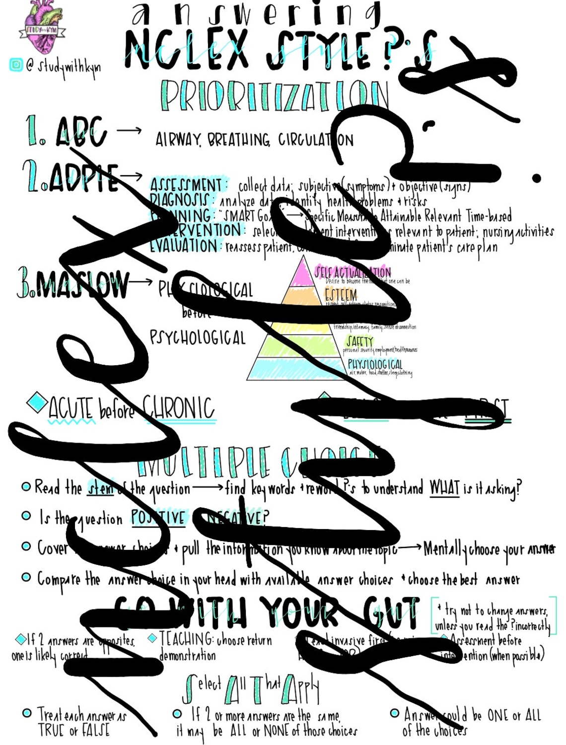 How to Answer NCLEX Style Questions Cheat Sheet - Etsy Hong Kong