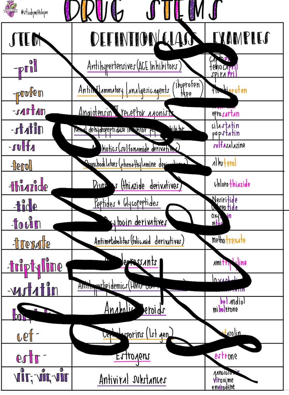 Pharmacology Drug Stems Cheat Sheet - Etsy