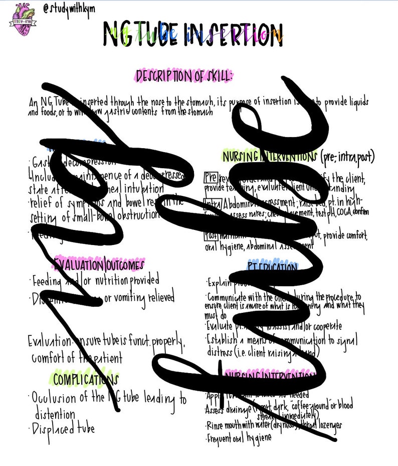 Nasogastric (NG) Tube (skills Cheat Sheet) for Nursing Students - Etsy UK
