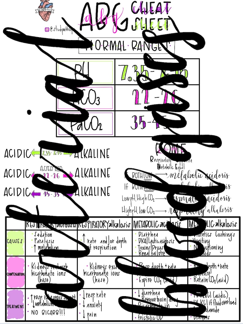 Arterial Blood Gases (ABG) Cheat Sheet - Etsy