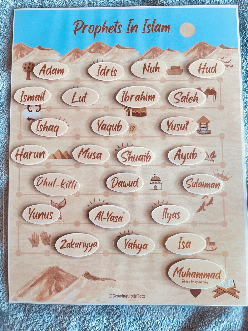 Prophets in Islam Name Matching Activity Islamic Activity - Etsy