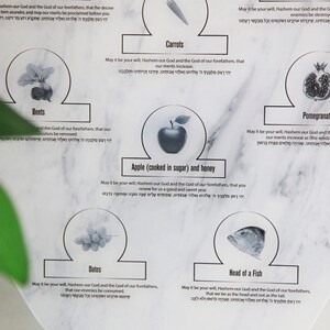 Rosh Hashanah Simanim on Acrylic, Apple Shapped Platter, Rosh Hashanah ...