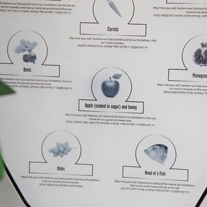 Rosh Hashanah Simanim on Acrylic, Apple Shapped Platter, Rosh Hashanah ...