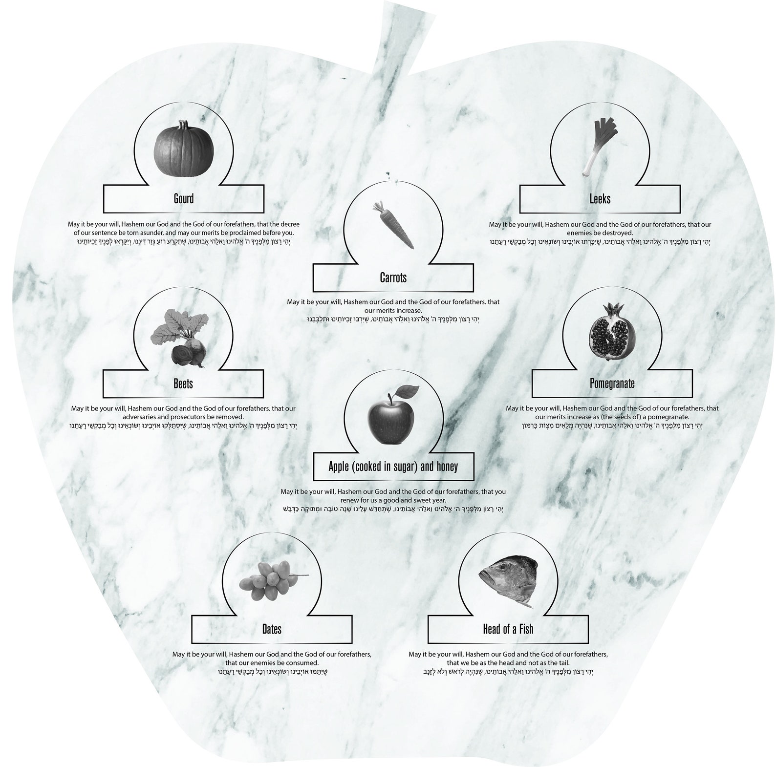 Rosh Hashanah Simanim on Acrylic, Apple Shapped Platter, Rosh Hashanah ...