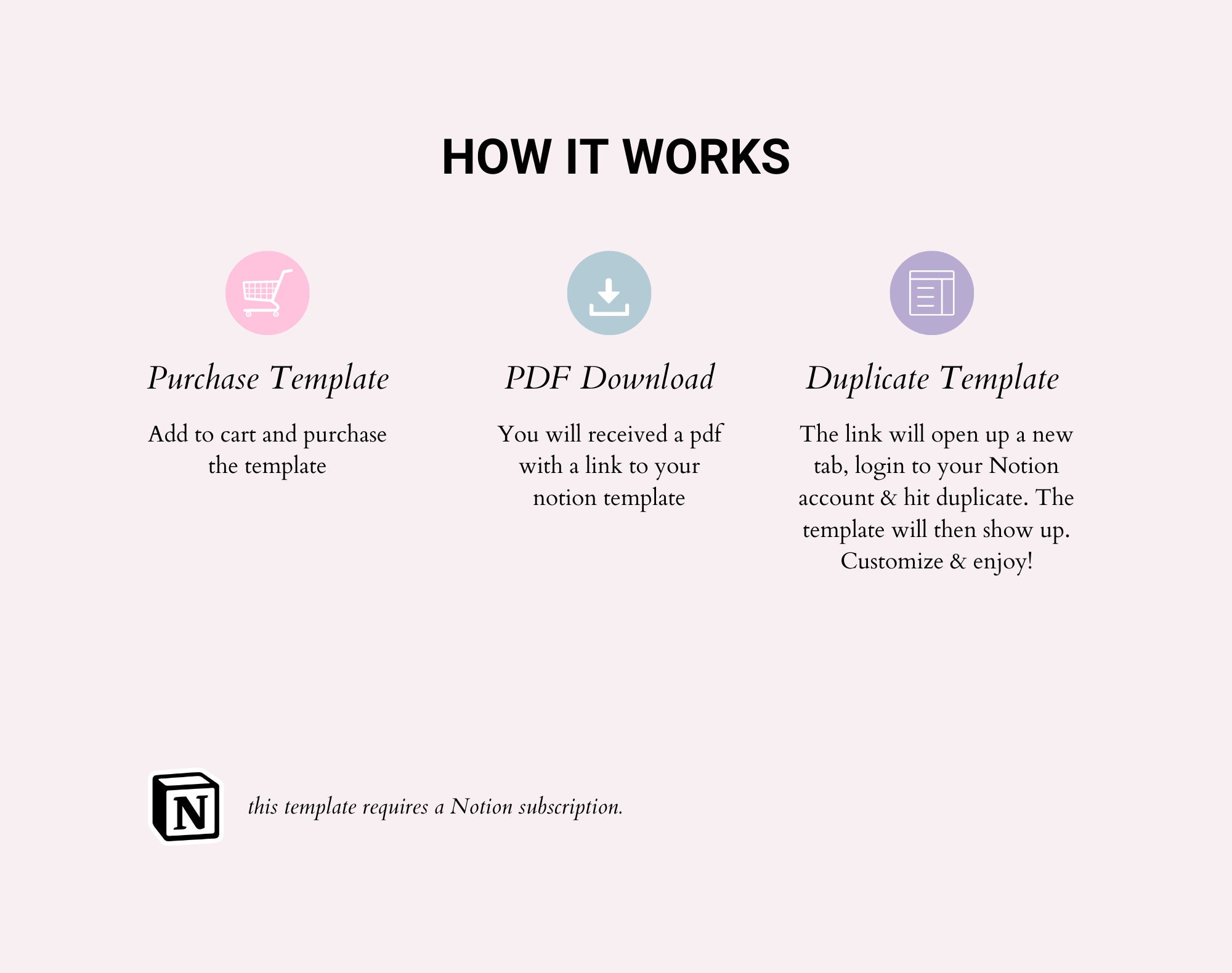E-commerce Digital Product Notion Template | Notion | Organization ...