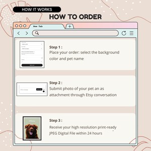 Custom Cat Portrait Digital, Personalized Watercolor Pet Portrait From ...