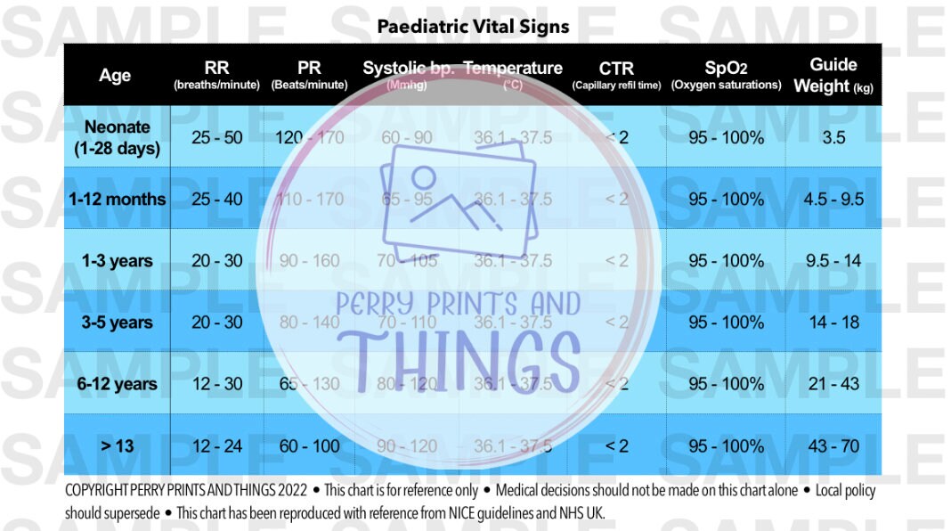Paediatric Vital Signs Chart Badge Blue Nursing Medicine Student (pdf ...