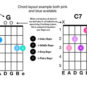 Beginner Guitar Chord Charts AND Chord Guide Printable PDF Instant ...