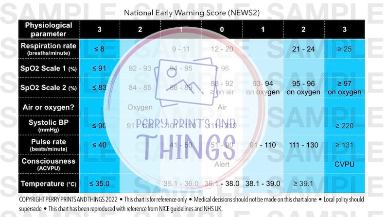 NEWS2 Adult Vital Signs Chart, Nursing Badge Reference (PDF) - Etsy