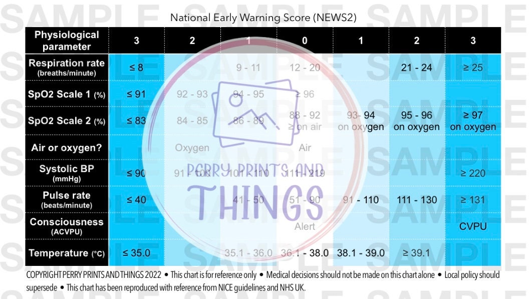 NEWS2 National Early Warning Score Adult Vital Signs Chart Badge Blue ...