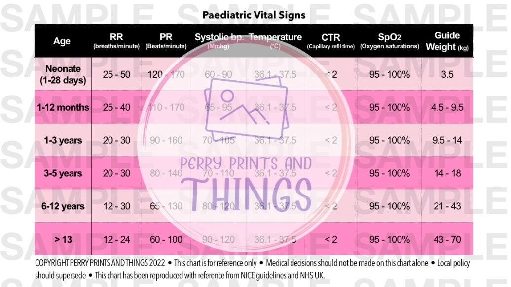 Paediatric Vital Signs Chart Badge Pink Nursing Medicine Student (pdf ...