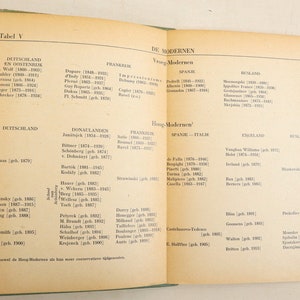 Antique Music Book introduction to Music History Casper Howeler. - Etsy