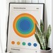 Mid Century Modern Yellowstone Poster Abstract Printable Wall - Etsy