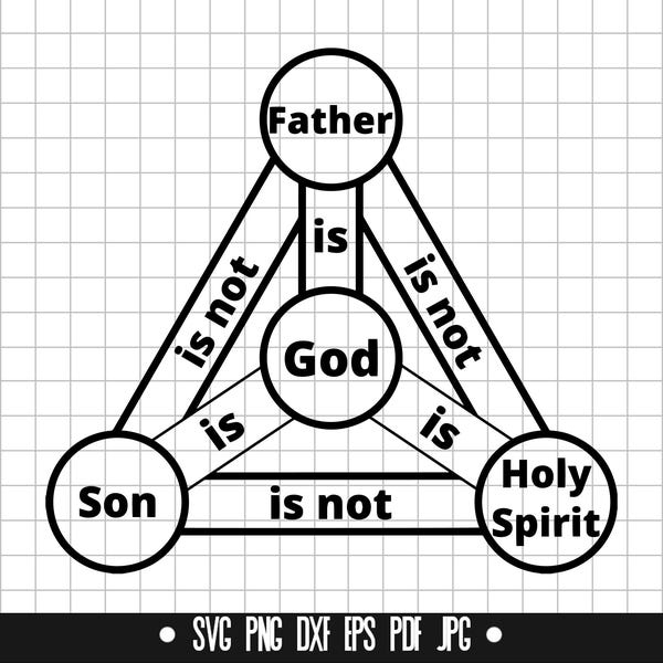 Holy Trinity Clipart - Etsy