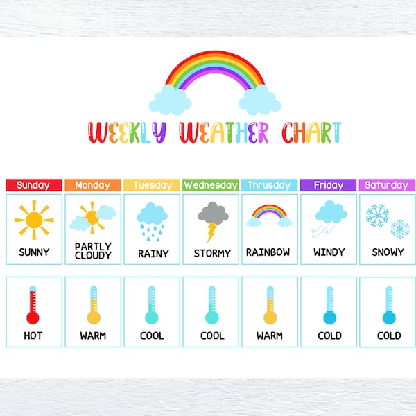 Weather Chart - Etsy