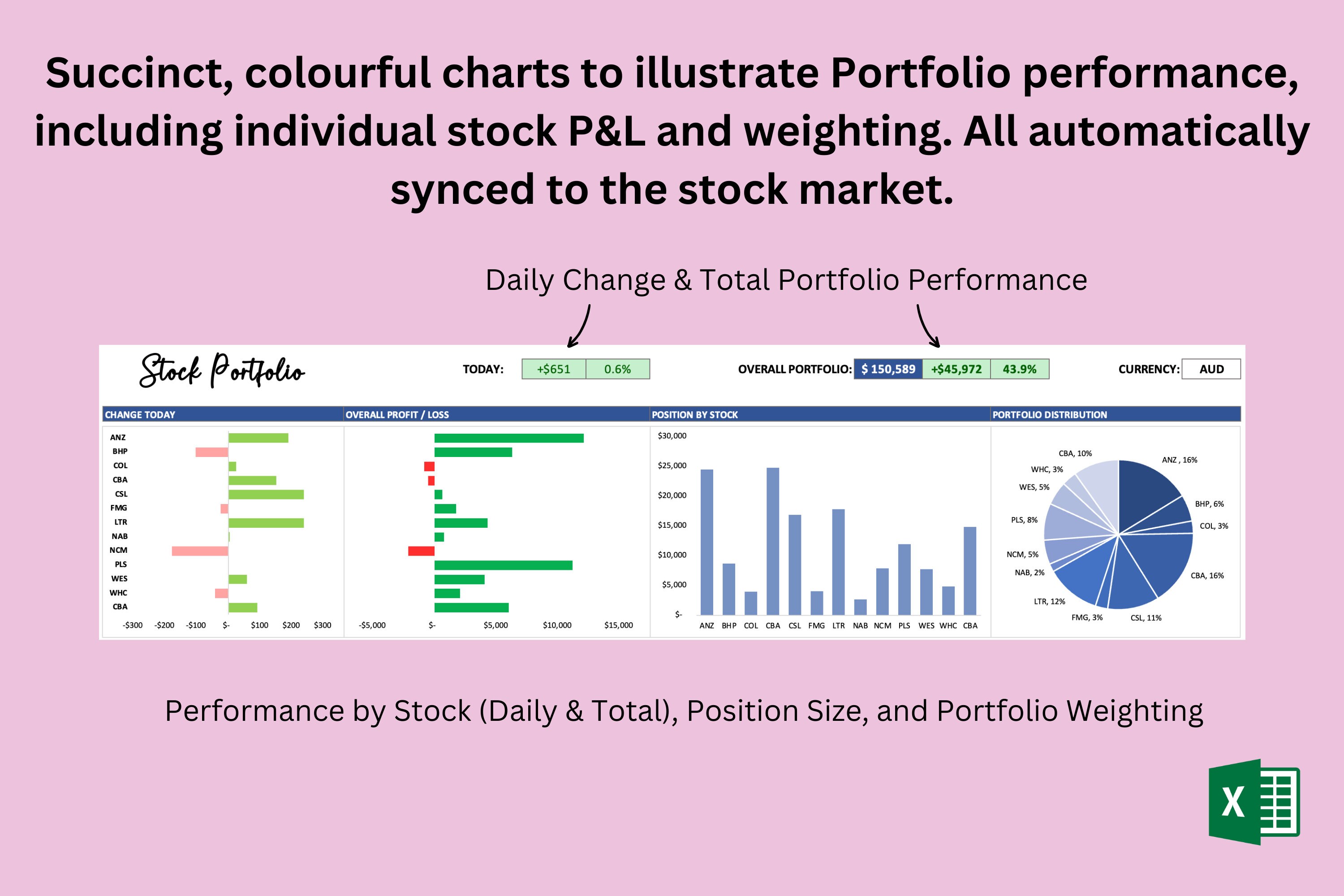 Stock Portfolio Tracker In Excel With Automatic Profit Loss Stock 