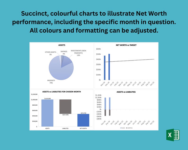 Excel Net Worth Tracker: Automatic Charts & Analysis - Etsy