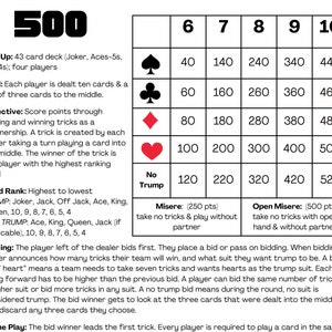 500 Five Hundred Card Game Rules & Scorecard {PDF - Printable} - Etsy