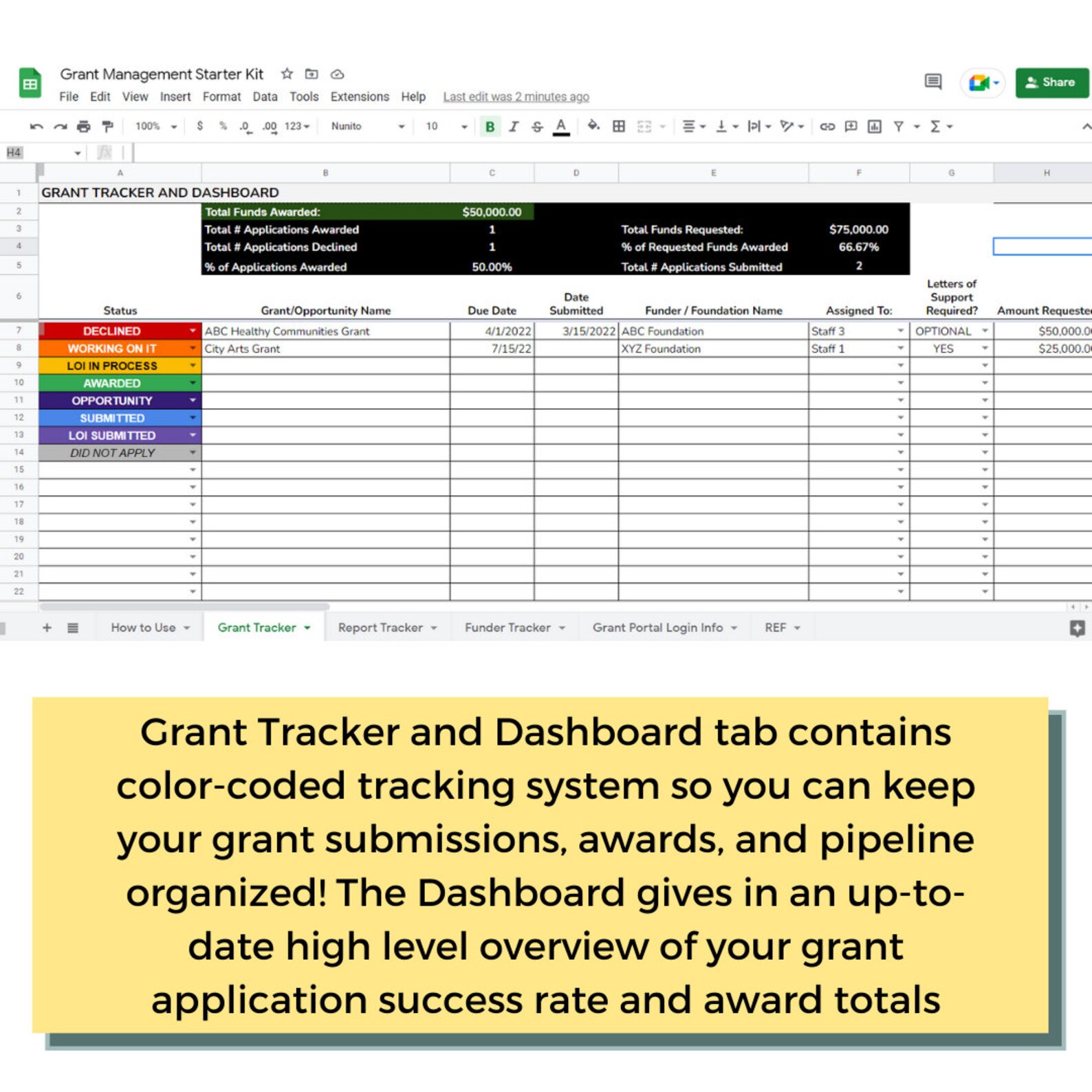 Grant Management Kit and Dashboard for Nonprofits and Grant Writers - Etsy
