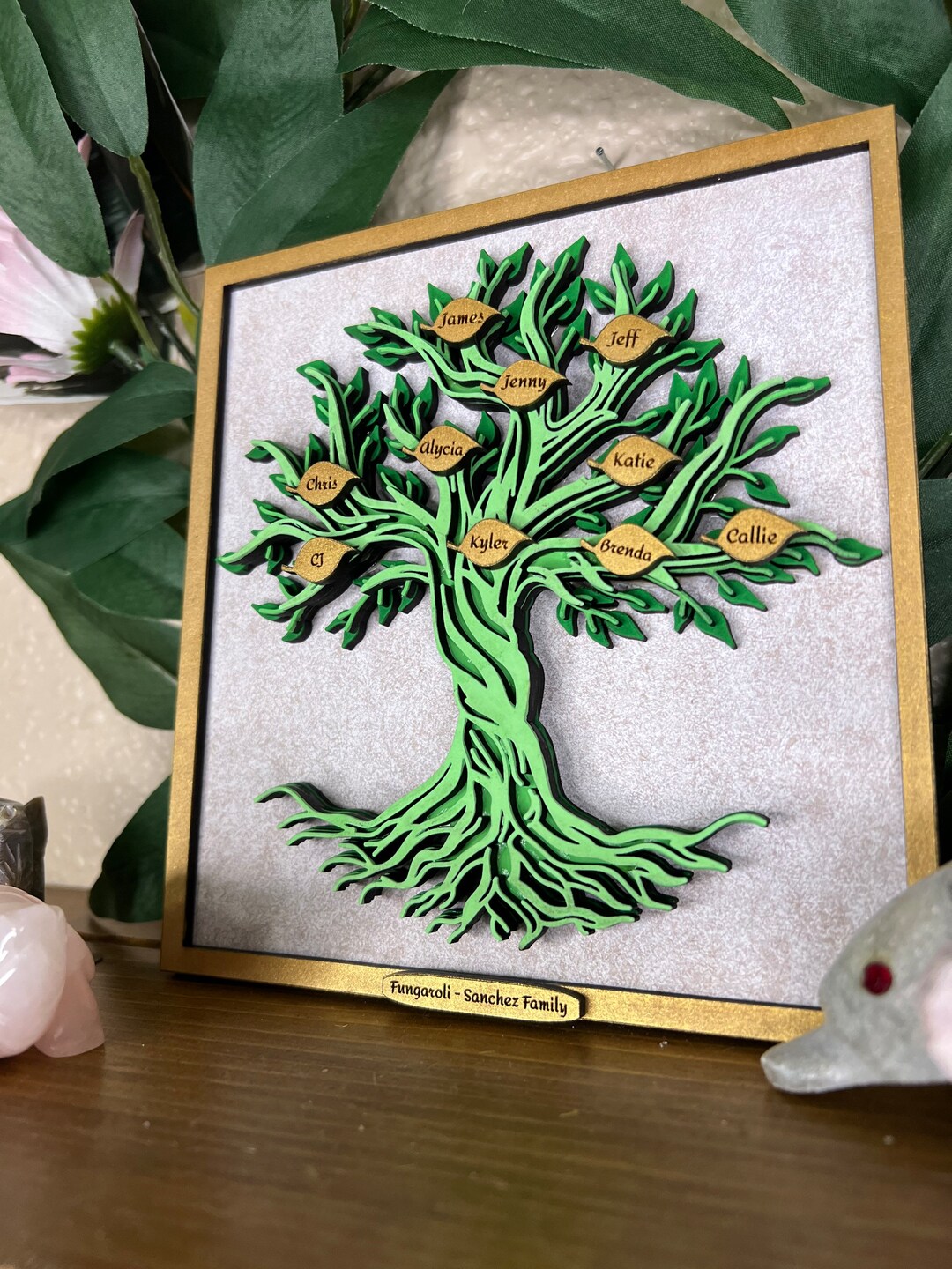 Family Tree Display Family Name Family Tree Mandala Mandala Tree Layer ...