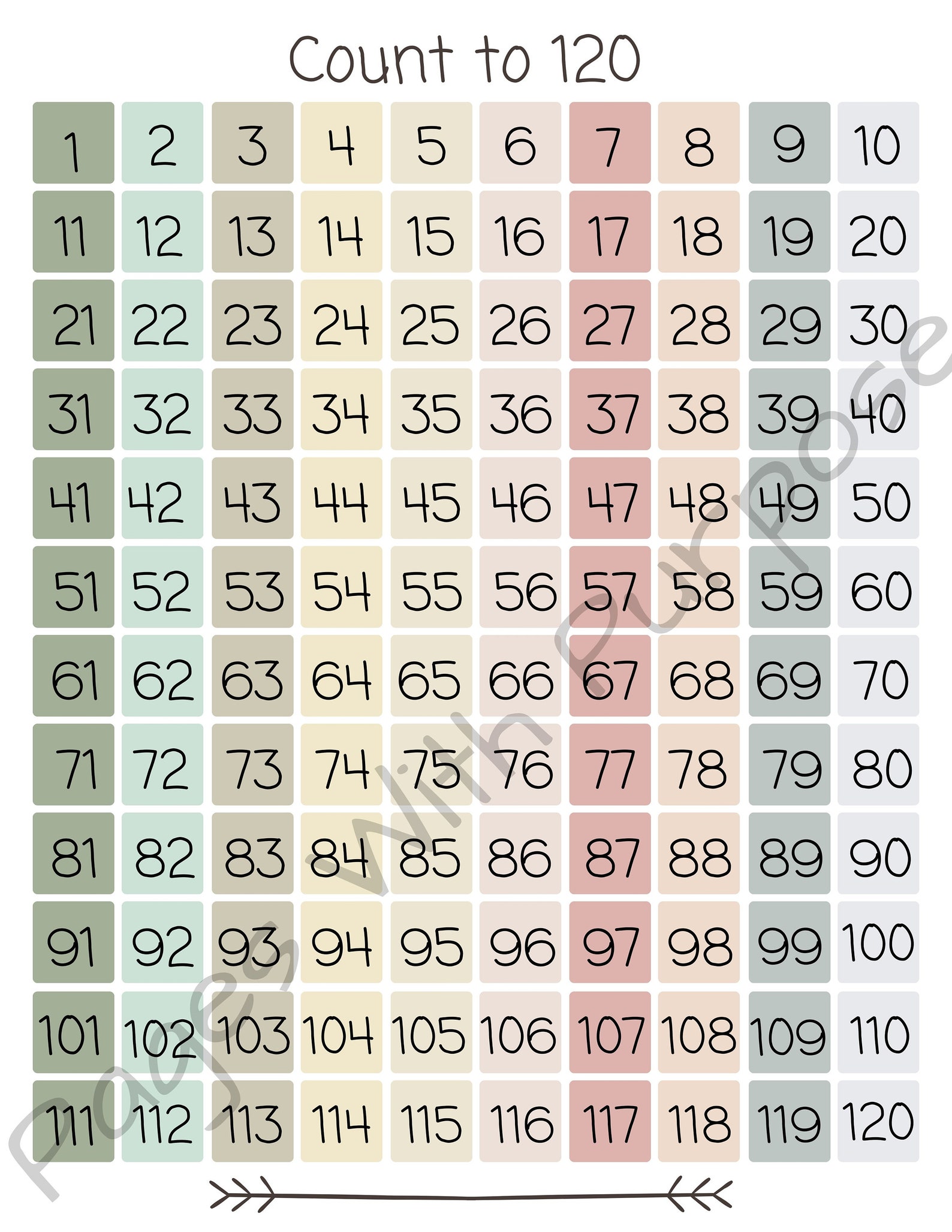 Numbers From 1 To 120 Poster 1 Poster | Images and Photos finder