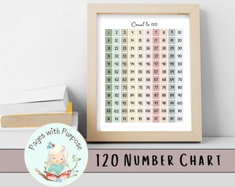 Hundreds Chart Poster - Etsy