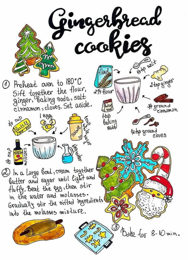 Gingerbread Cookie Recipe Art Print. Gingerbread Poster. Gingerbread ...