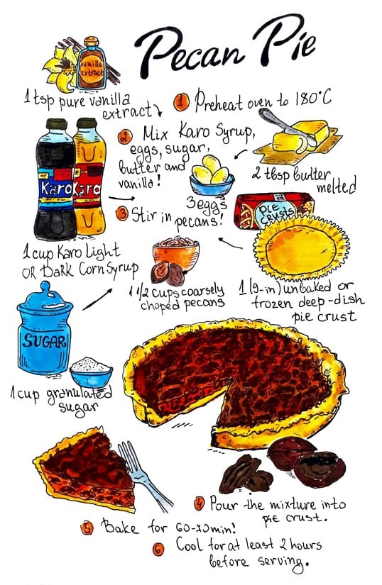 Pecan Pie Art Recipe Print. How to Make Pecan Pie Recipe Poster ...