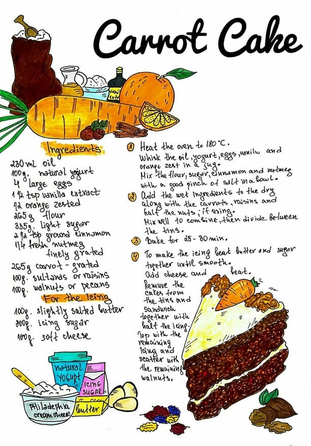 Carrot Cake Recipe Art Print. How to Make Carrot Cake Art Illustration ...
