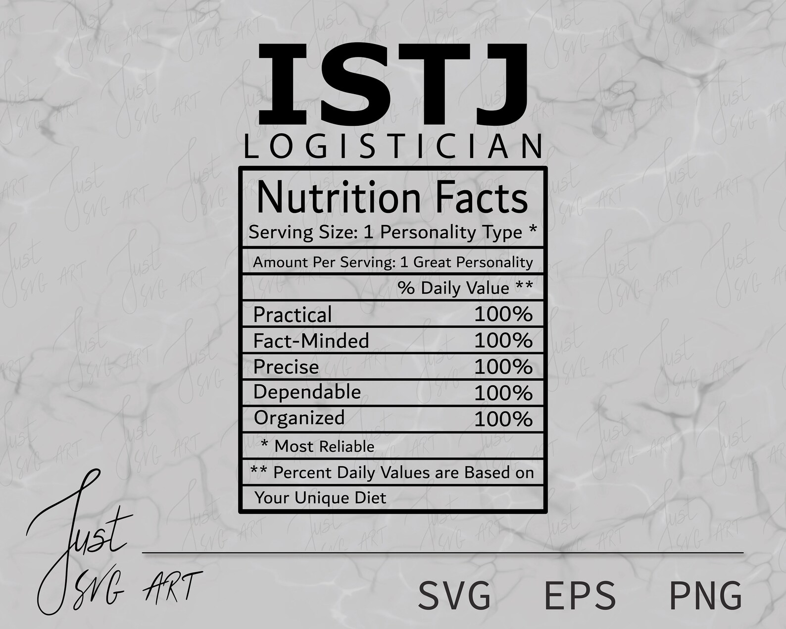 ISTJ Logistician - ISTJ Logistician SVG - Svg - Eps - Png - Nutrition ...