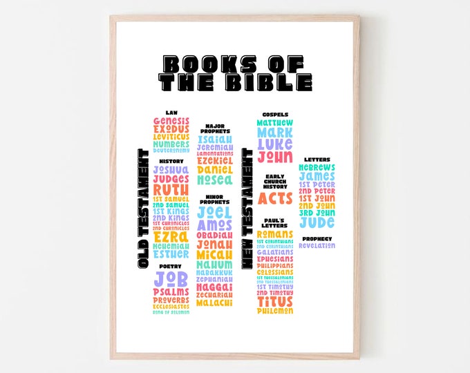 Map Print Terracotta World Map Print, 7 Continents Poster, Classroom ...