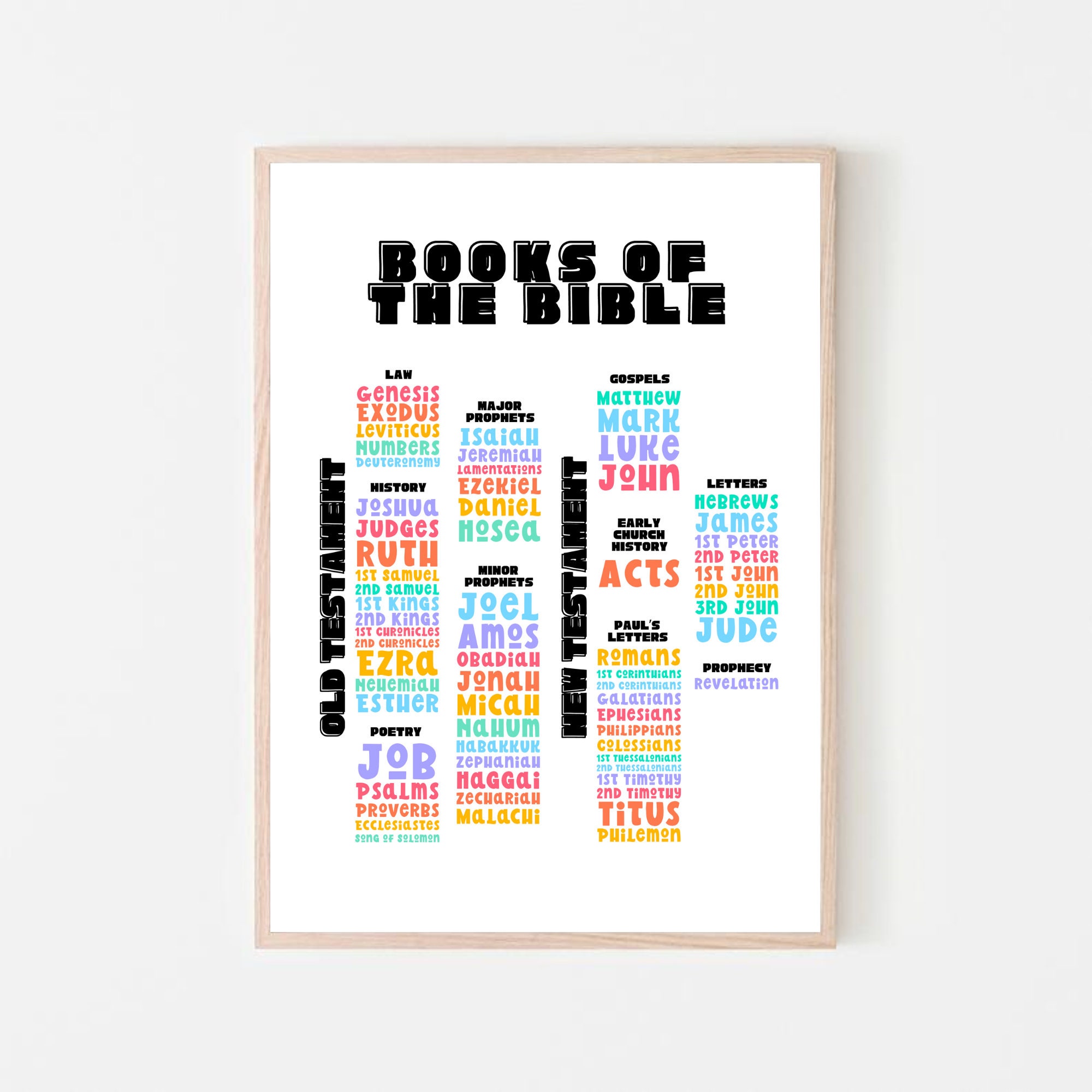 Books of the Bible Print - Etsy