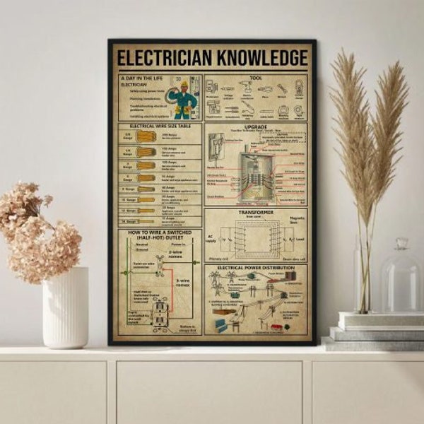 Electrician Poster - Etsy
