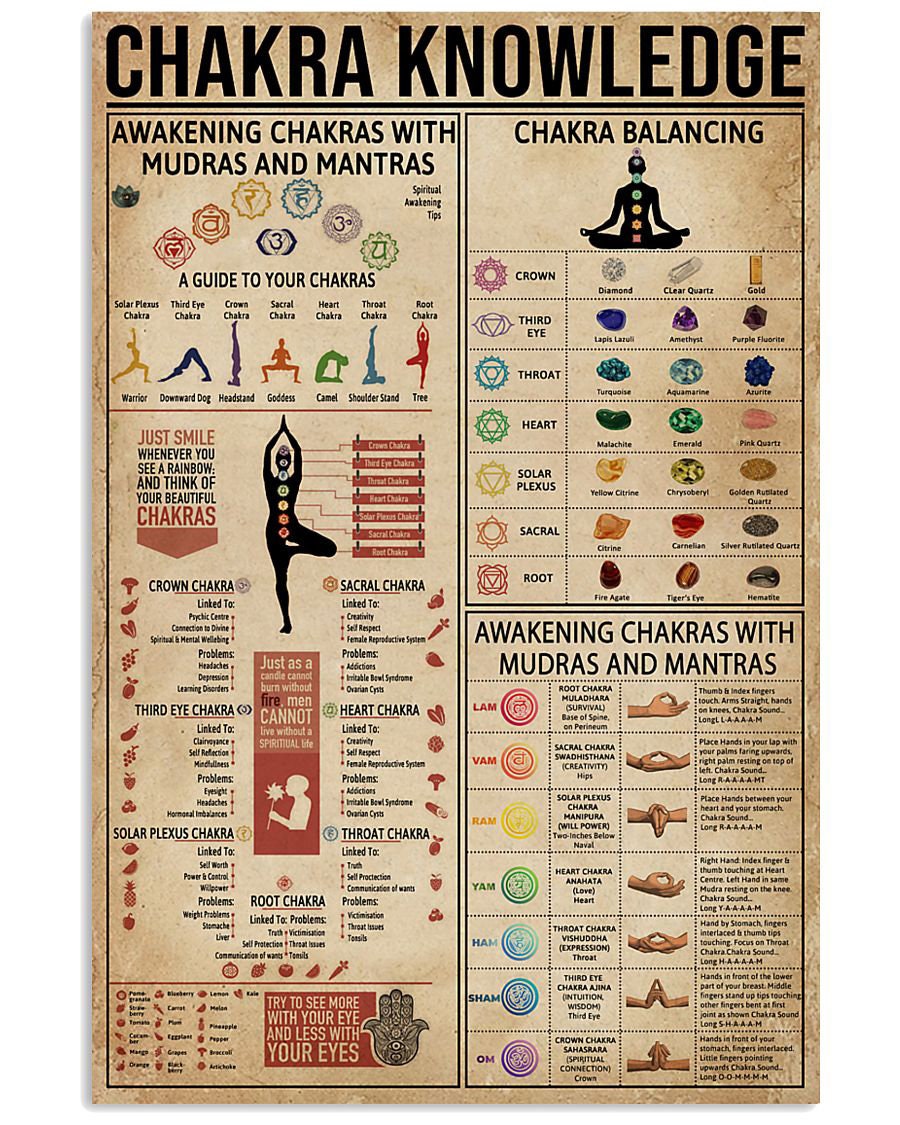 7 Chakras Knowledge Poster Yoga Poster Yoga Knowledge Seven - Etsy Canada