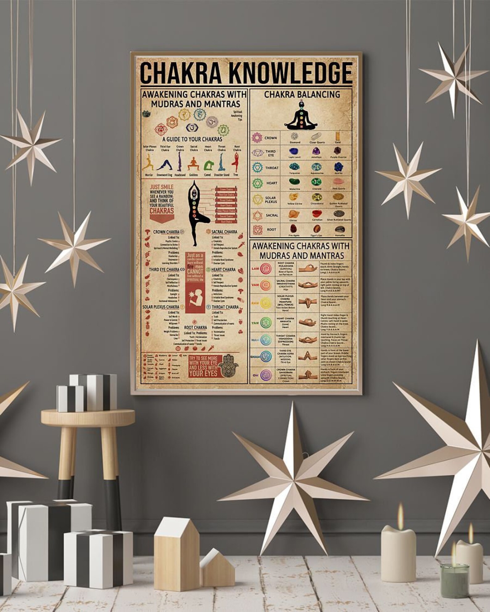 7 Chakras Knowledge Poster Yoga Poster Yoga Knowledge Seven - Etsy Canada