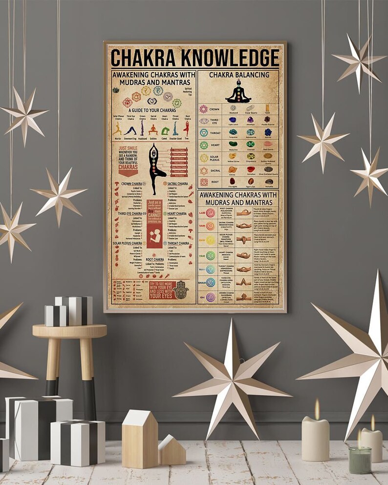 7 Chakras Knowledge Poster Yoga Poster Yoga Knowledge Seven - Etsy Canada