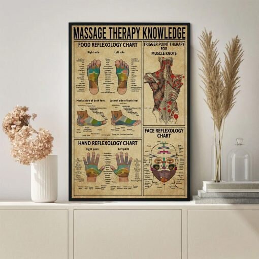 Massage Instructional Poster