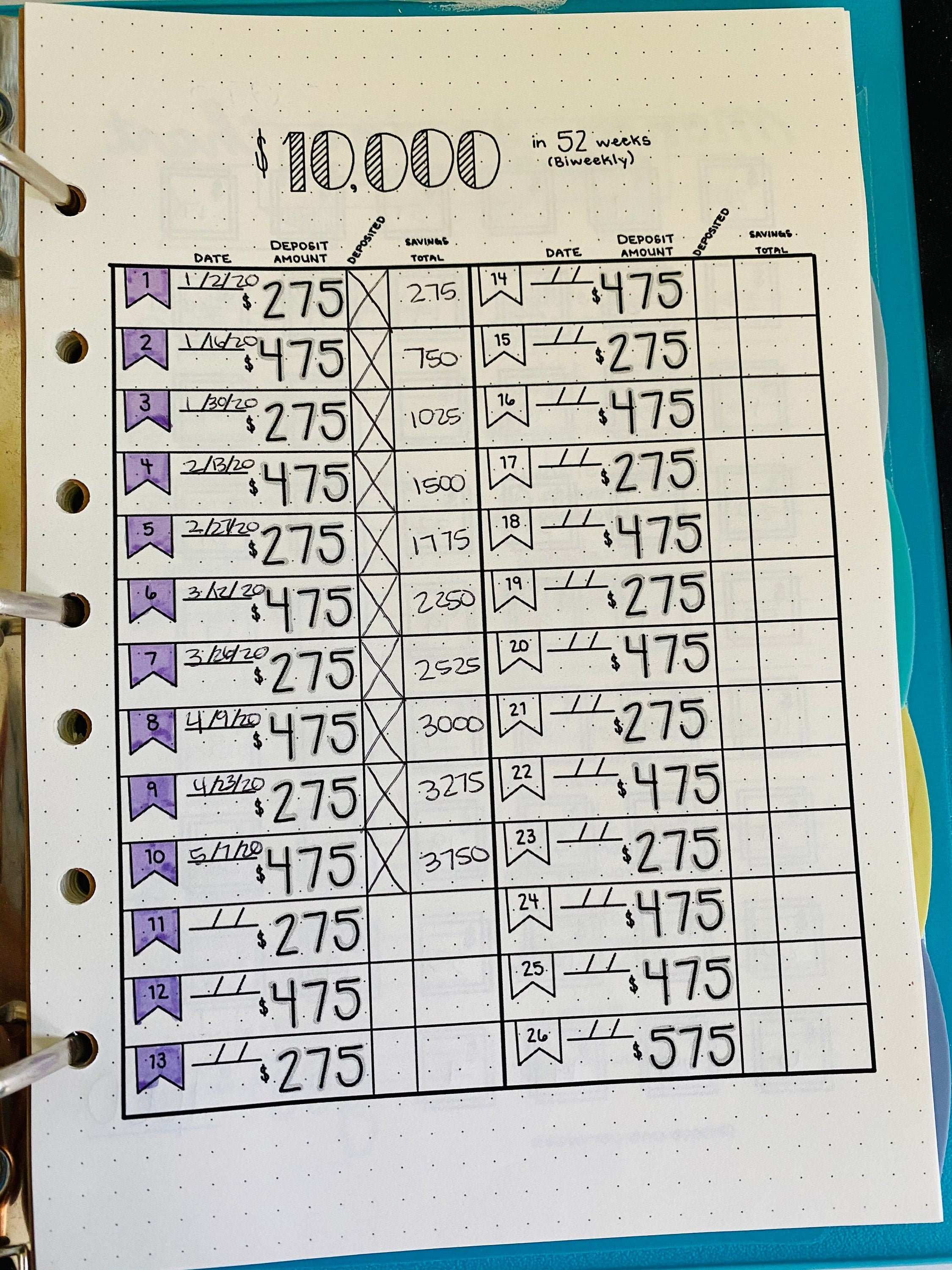 Printable Savings Plan for Bullet Journal Biweekly - Etsy