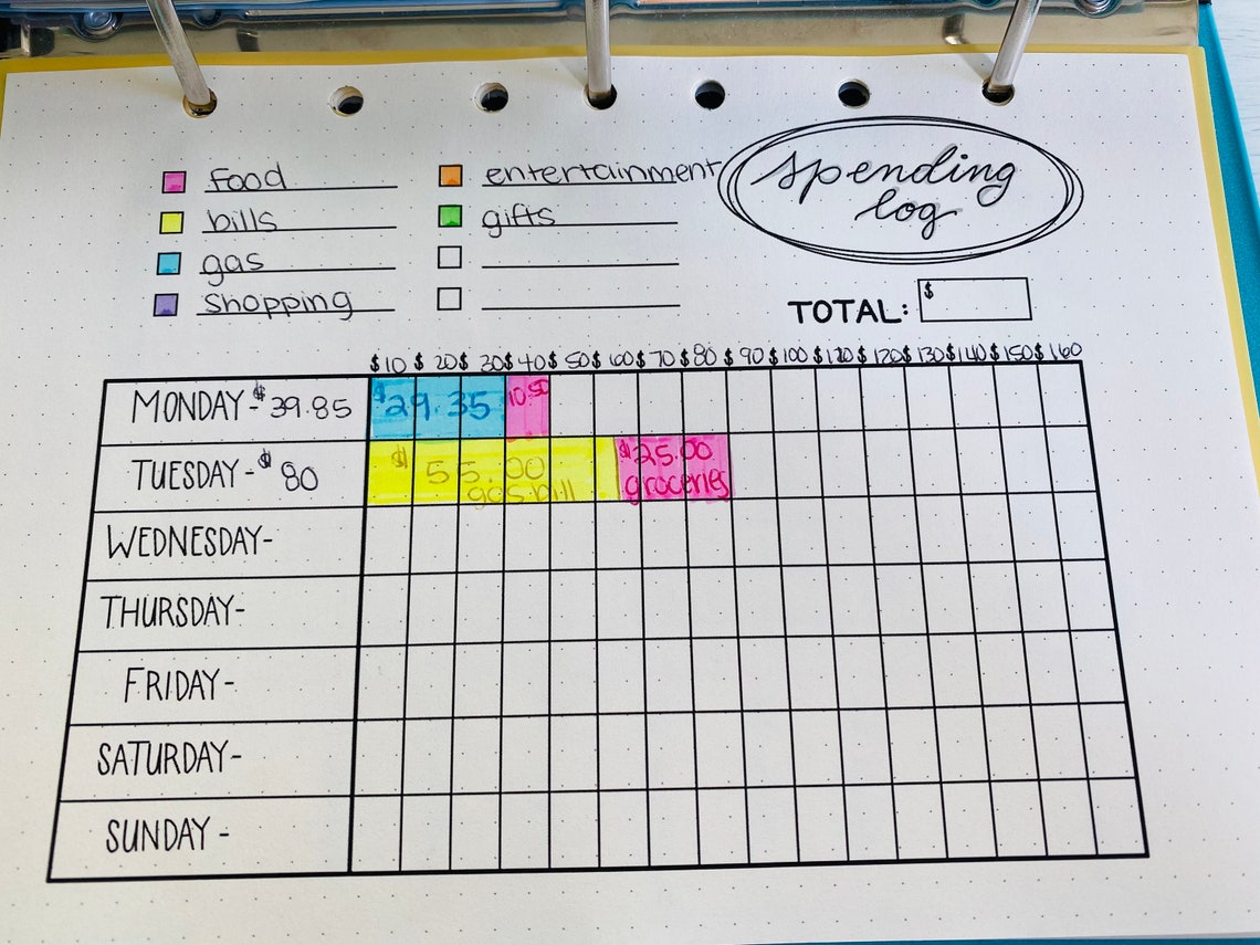 Printable Spending Log for Bullet Journal - Etsy