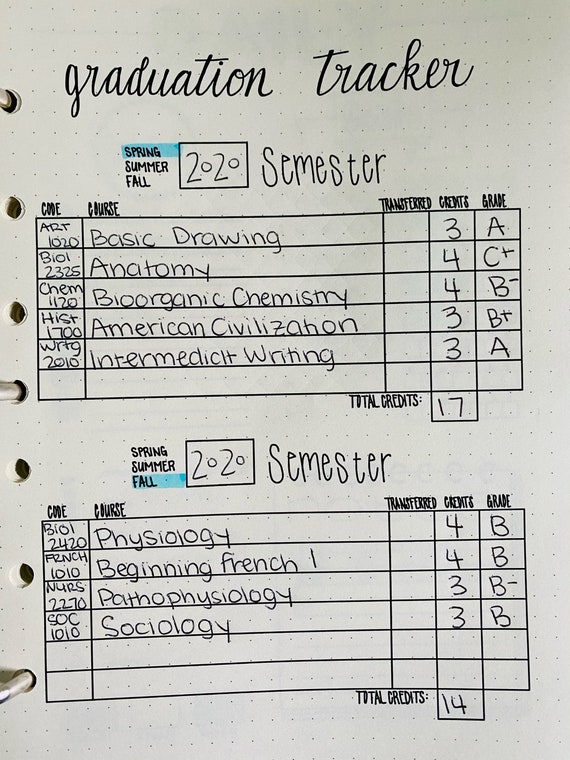 College Graduation Tracker Printable Buller Journal Page | Etsy