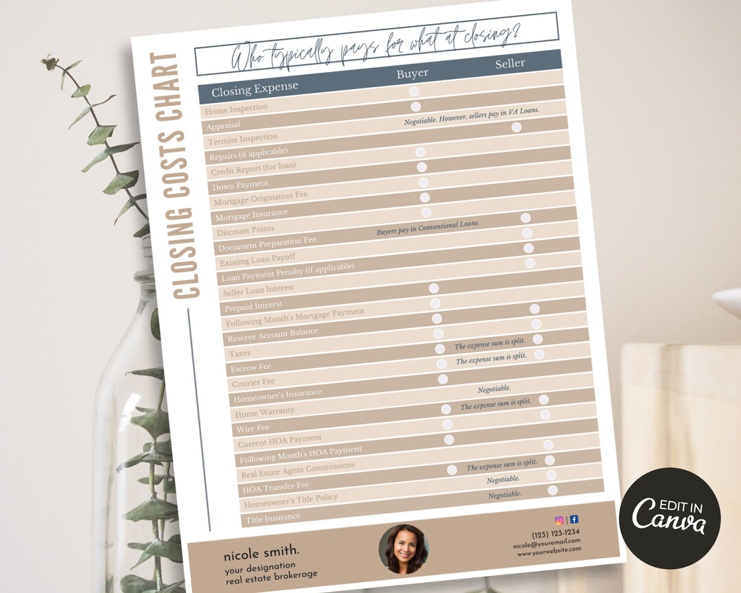 Real Estate Closing Costs Chart for Buyers & Sellers | Real Estate ...