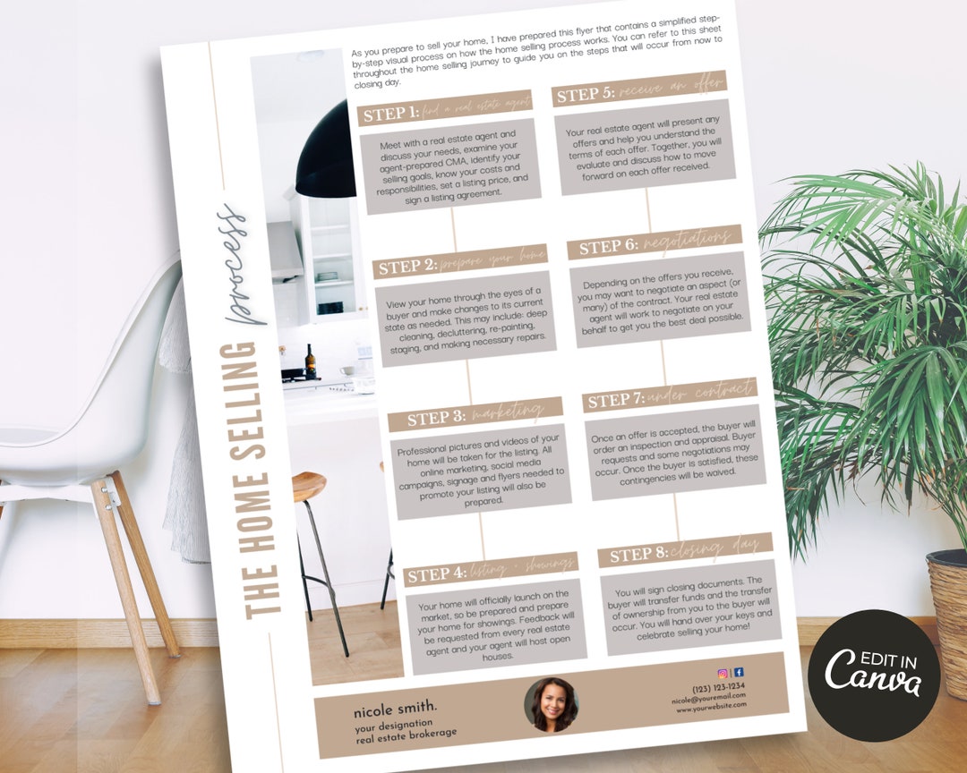 Home Selling Process Flyer | Real Estate Education | Editable Template ...