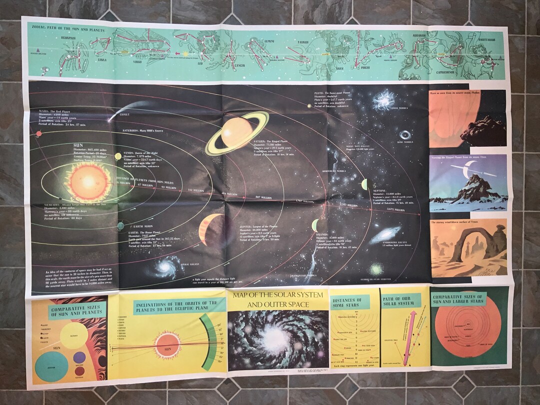 4ft Vintage Giant Map Solar System Vintage Large Wall Art Poster Print ...