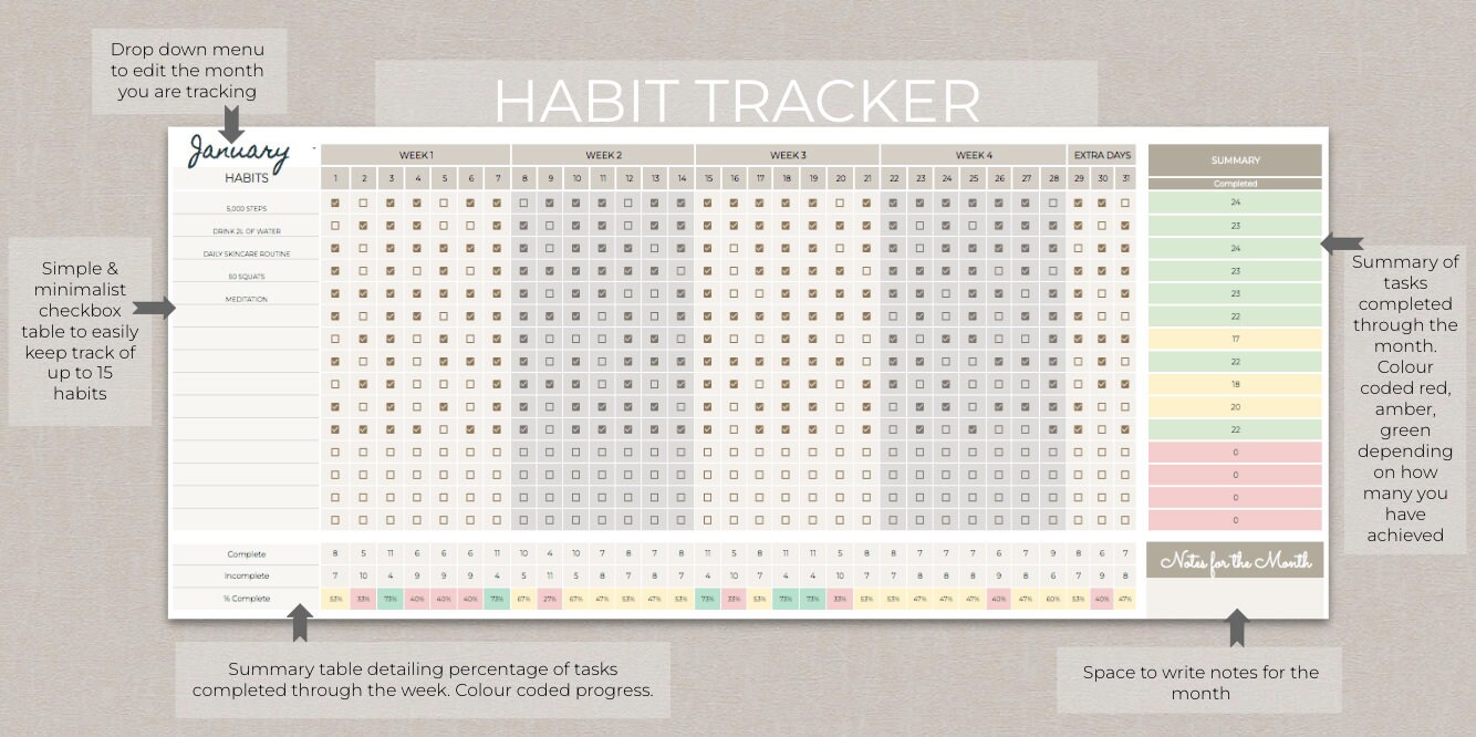 The ULTIMATE Habit Tracker Spreadsheet, Google Sheets, Daily, Weekly ...