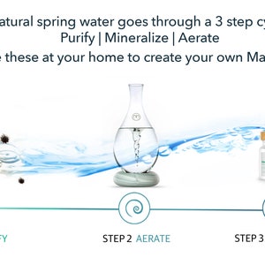 MAYU Swirl Structured Water Pitcher With Innovative Vortex - Etsy