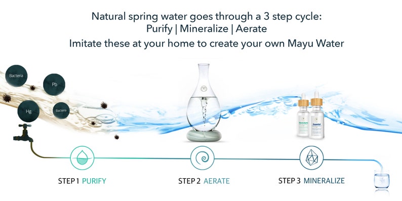 MAYU Swirl Structured Water Pitcher With Innovative Vortex Technology ...