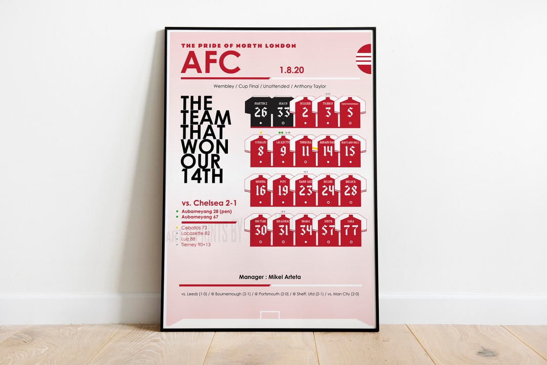 AFC Cup Winners 2020/21 Poster, AFC Lineup - Etsy UK