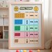 Educational Posters 3 Set, Learning Wall Art, Montessori Posters ...