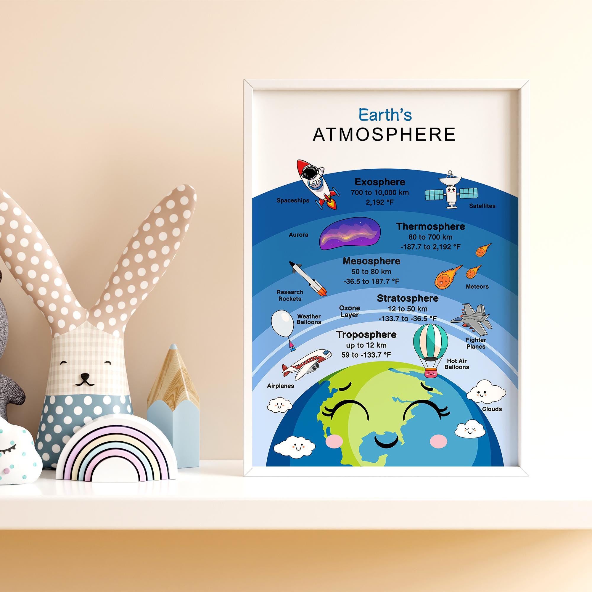Earth Layers & Atmosphere Poster: Montessori Geography Print (digital ...