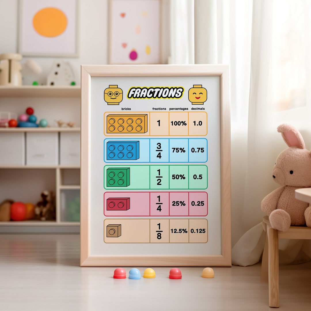 Fractions Poster, Math Printable Poster, Montessori Math Art, Learning ...